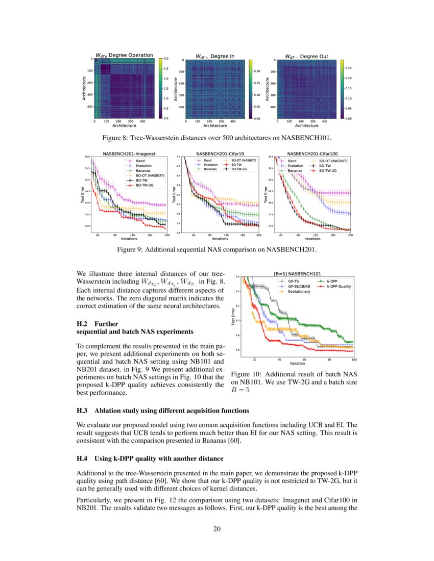 Optimal Transport Kernels for Sequential and Parallel Neural Architecture Search | DeepAI
