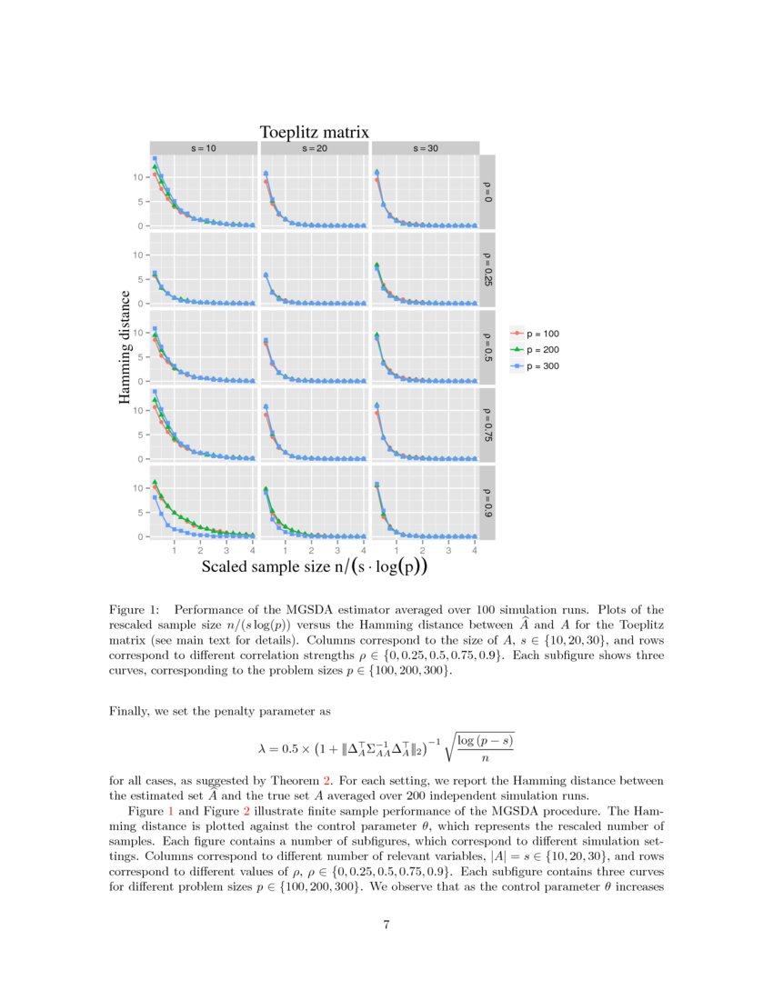 Optimal Variable Selection In Multi Group Sparse Discriminant Analysis