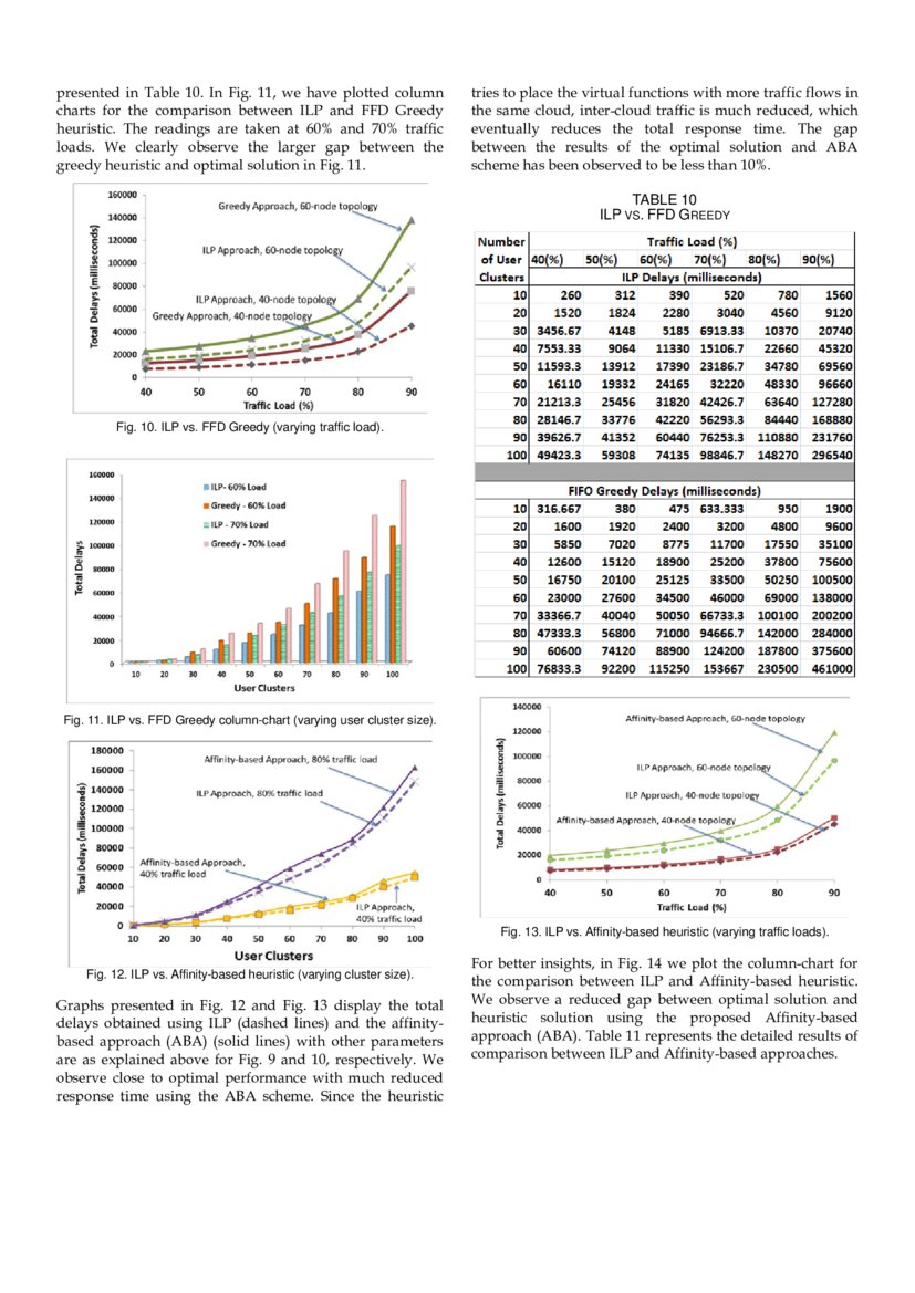 Optimal Virtual Network Function Placement And Resource Allocation In Multi Cloud Service