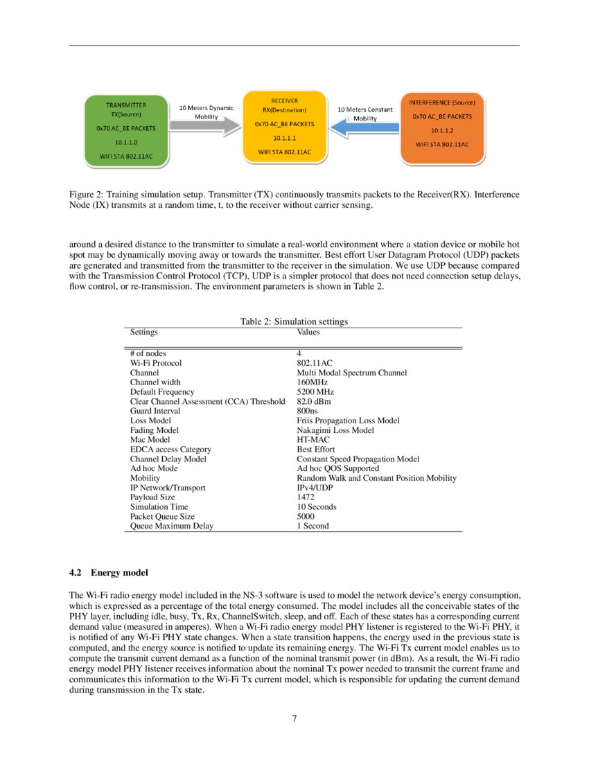Optimal Wireless Rate And Power Control In The Presence Of Jammers Using Reinforcement Learning