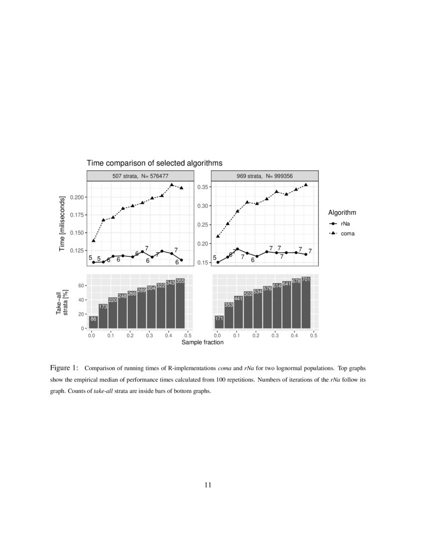 Optimality of the recursive Neyman allocation | DeepAI
