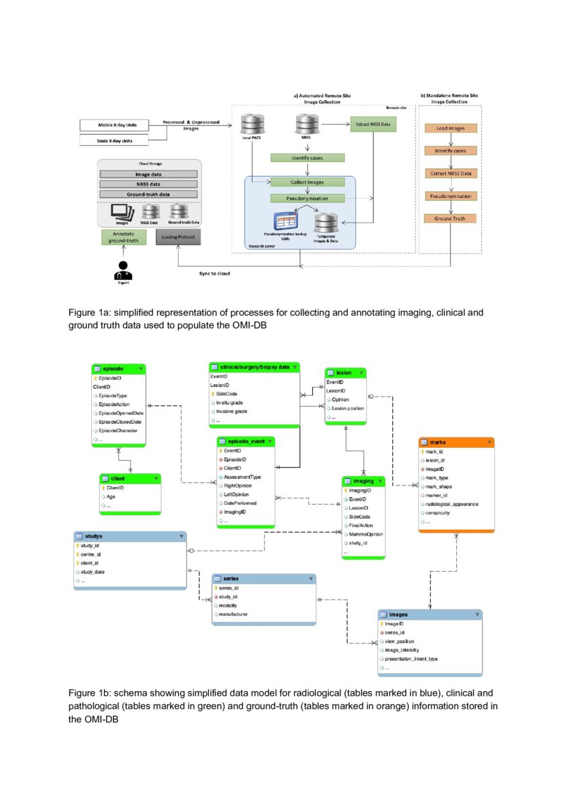 OPTIMAM Mammography Image Database: a large scale resource of ...