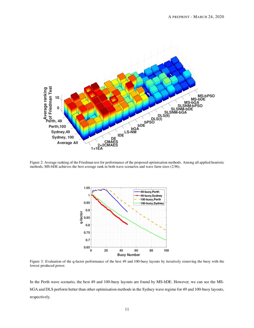 Optimisation of Large Wave Farms using a Multi-strategy Evolutionary Framework | DeepAI