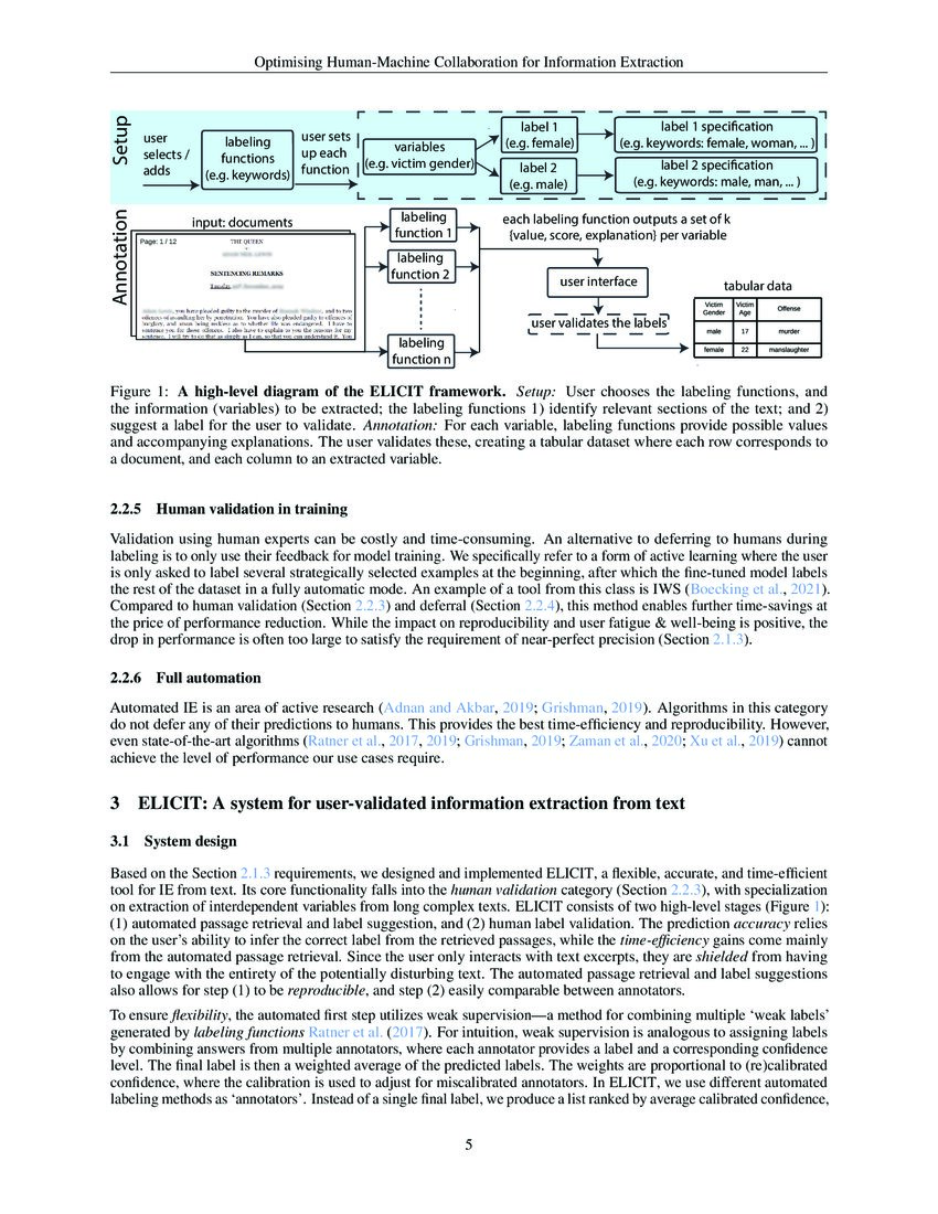 Optimising Human Machine Collaboration For Efficient High Precision Information Extraction From