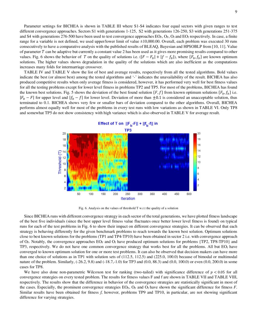 Optimistic Variants Of Single Objective Bilevel Optimization For