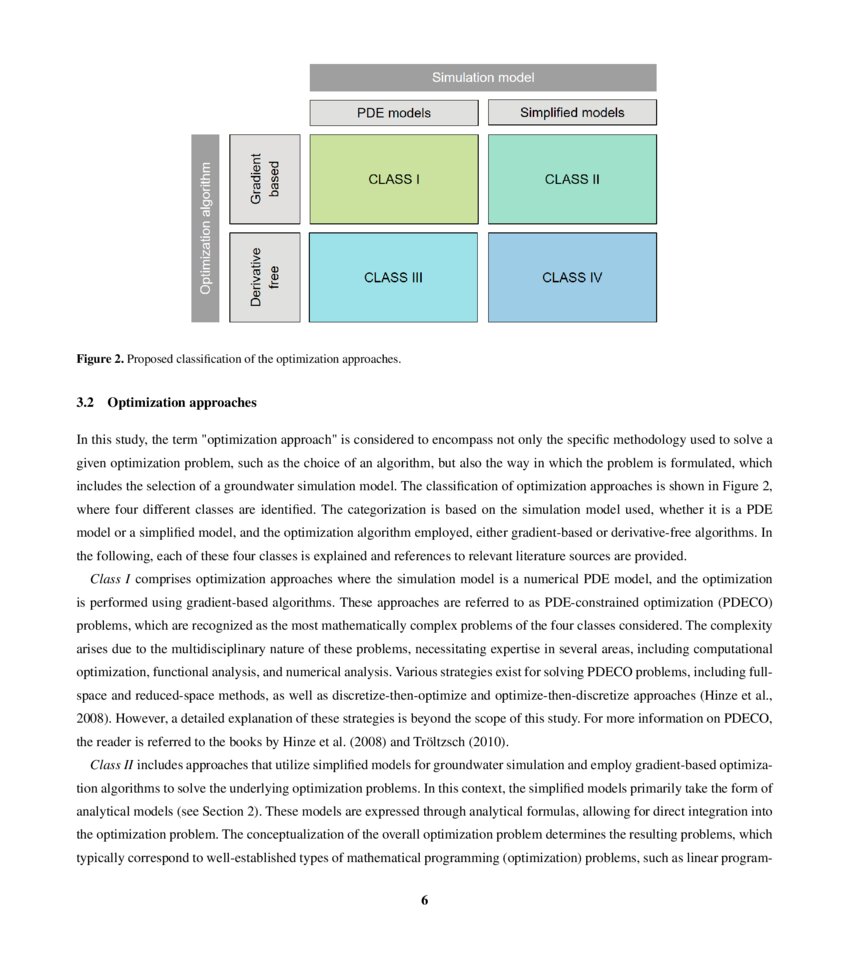 Optimization Approaches For The Design And Operation Of Open Loop