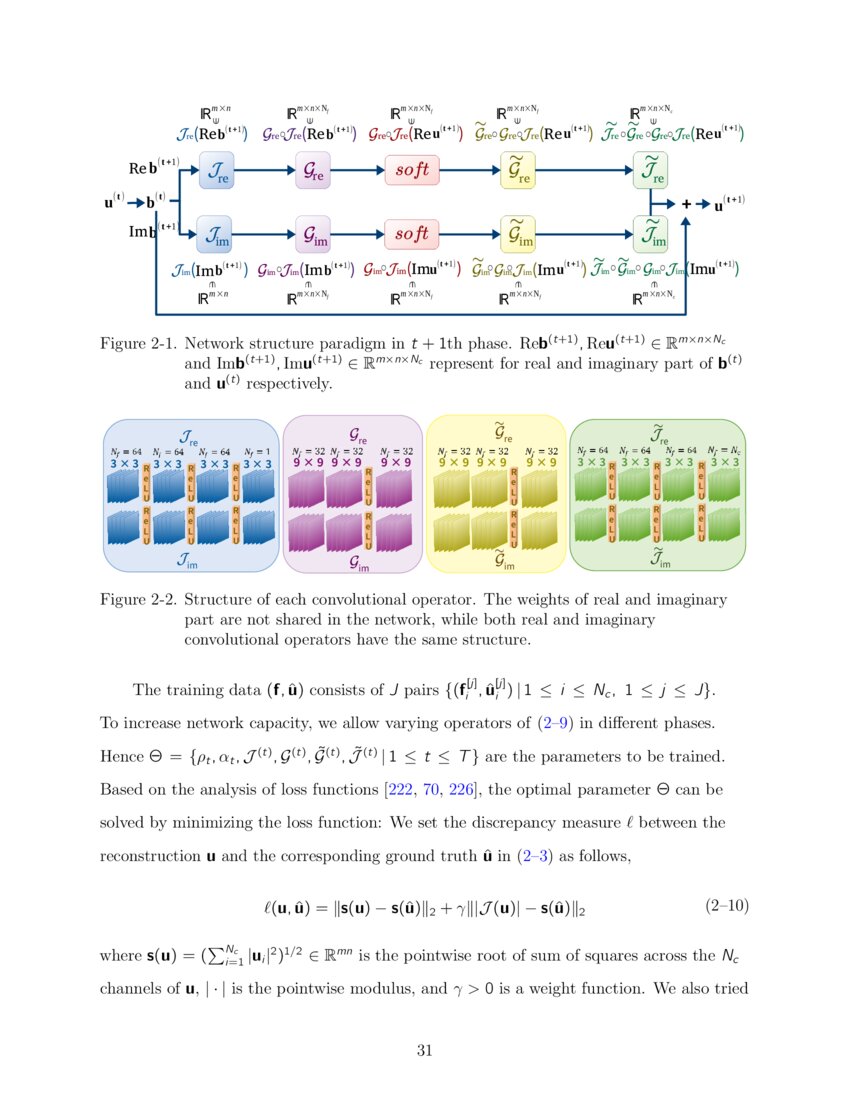 Optimization Based Deep Learning Methods For Magnetic Resonance Imaging Reconstruction And