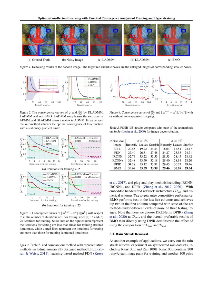 Optimization-Derived Learning with Essential Convergence Analysis of ...