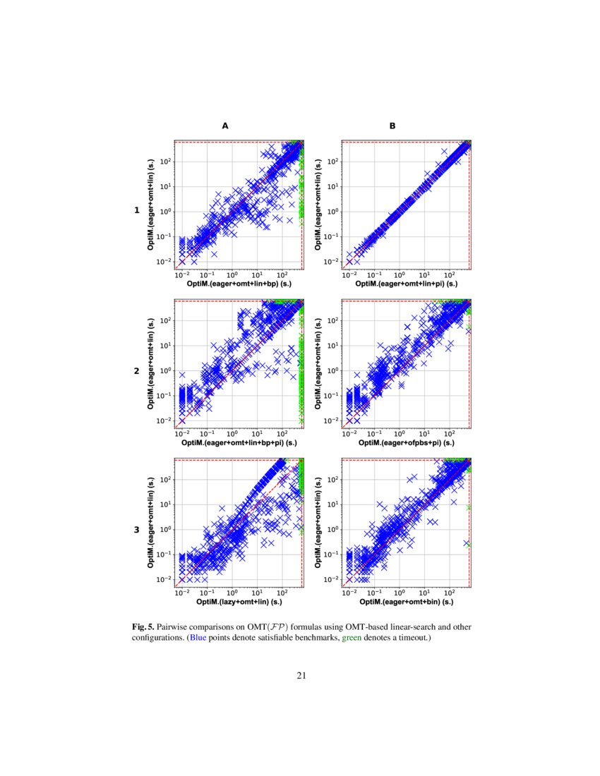 Optimization Modulo the Theories of Signed Bit-Vectors and Floating-Point Numbers | DeepAI