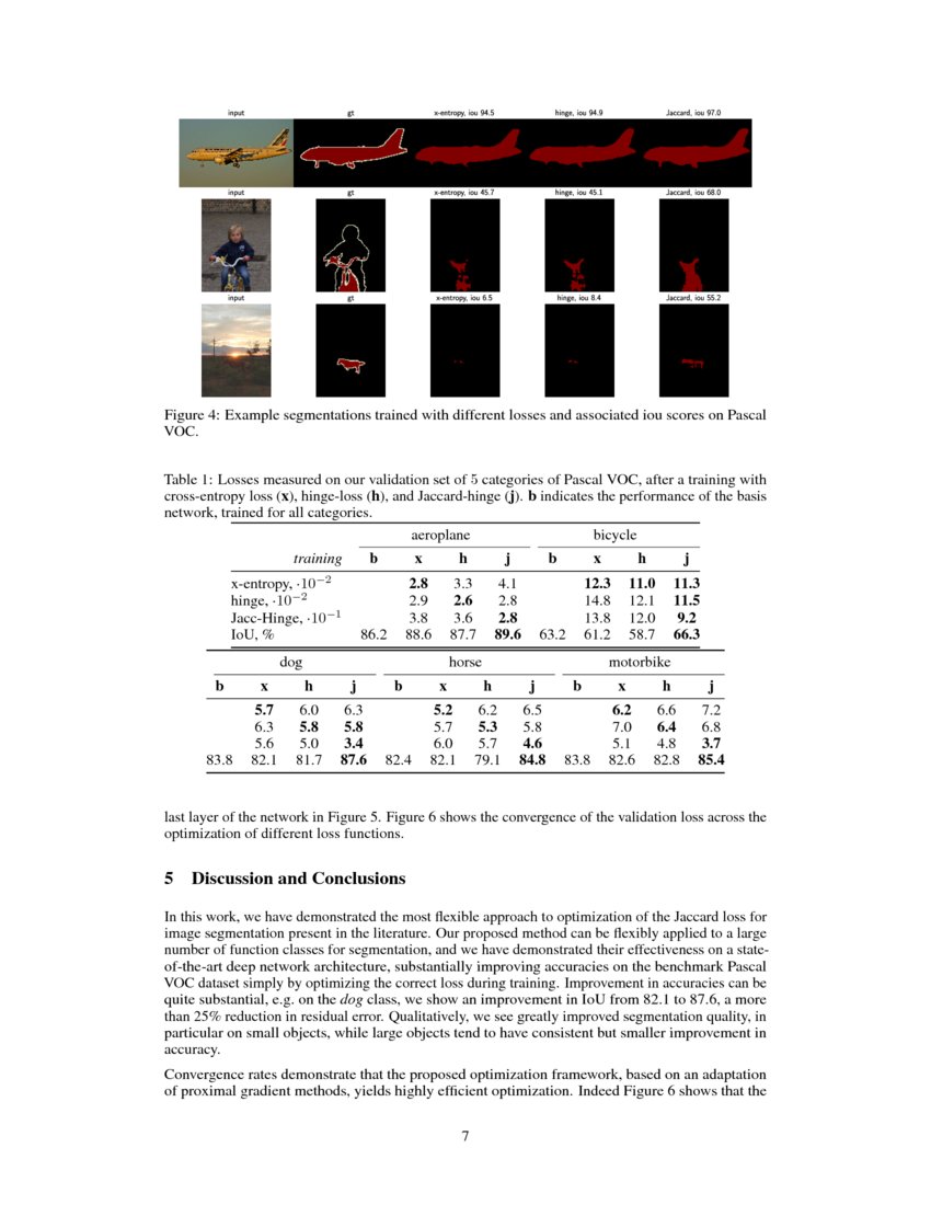 Optimization Of The Jaccard Index For Image Segmentation With The