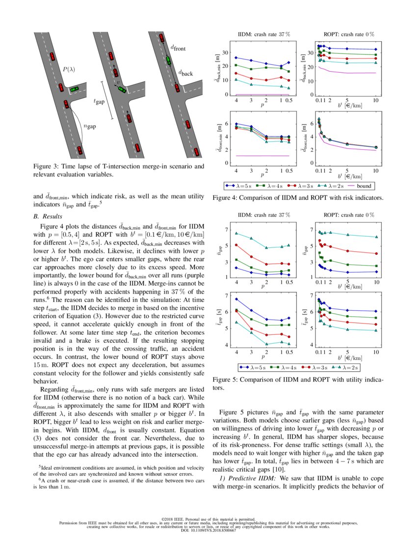 Optimization of Velocity Ramps with Survival Analysis for Intersection ...