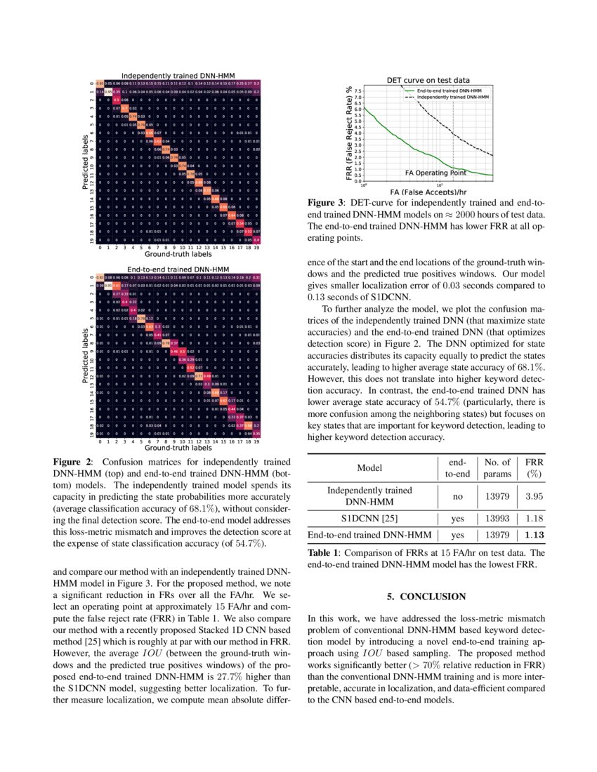 Optimize what matters: Training DNN-HMM Keyword Spotting Model Using ...