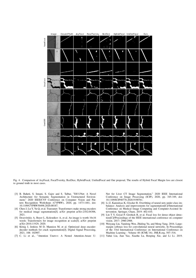 Optimized Hybrid Focal Margin Loss for Crack Segmentation | DeepAI
