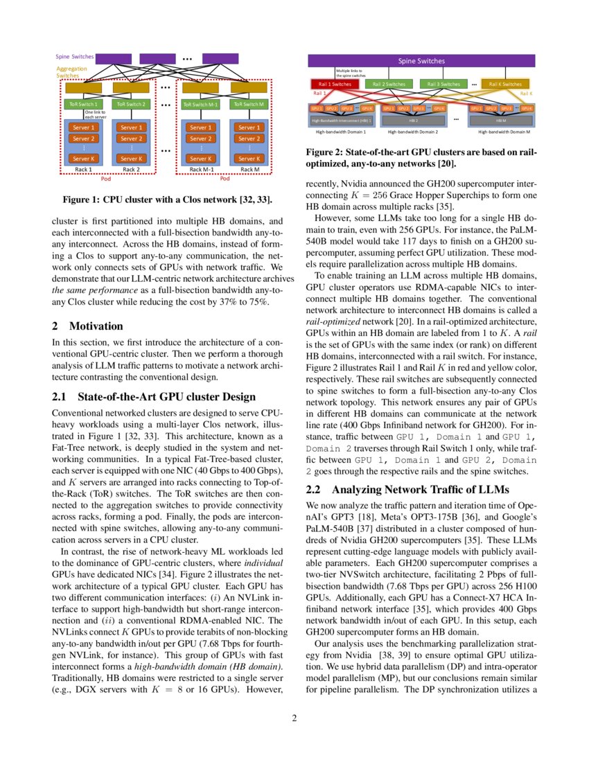 Optimized Network Architectures For Large Language Model Training With Billions Of Parameters