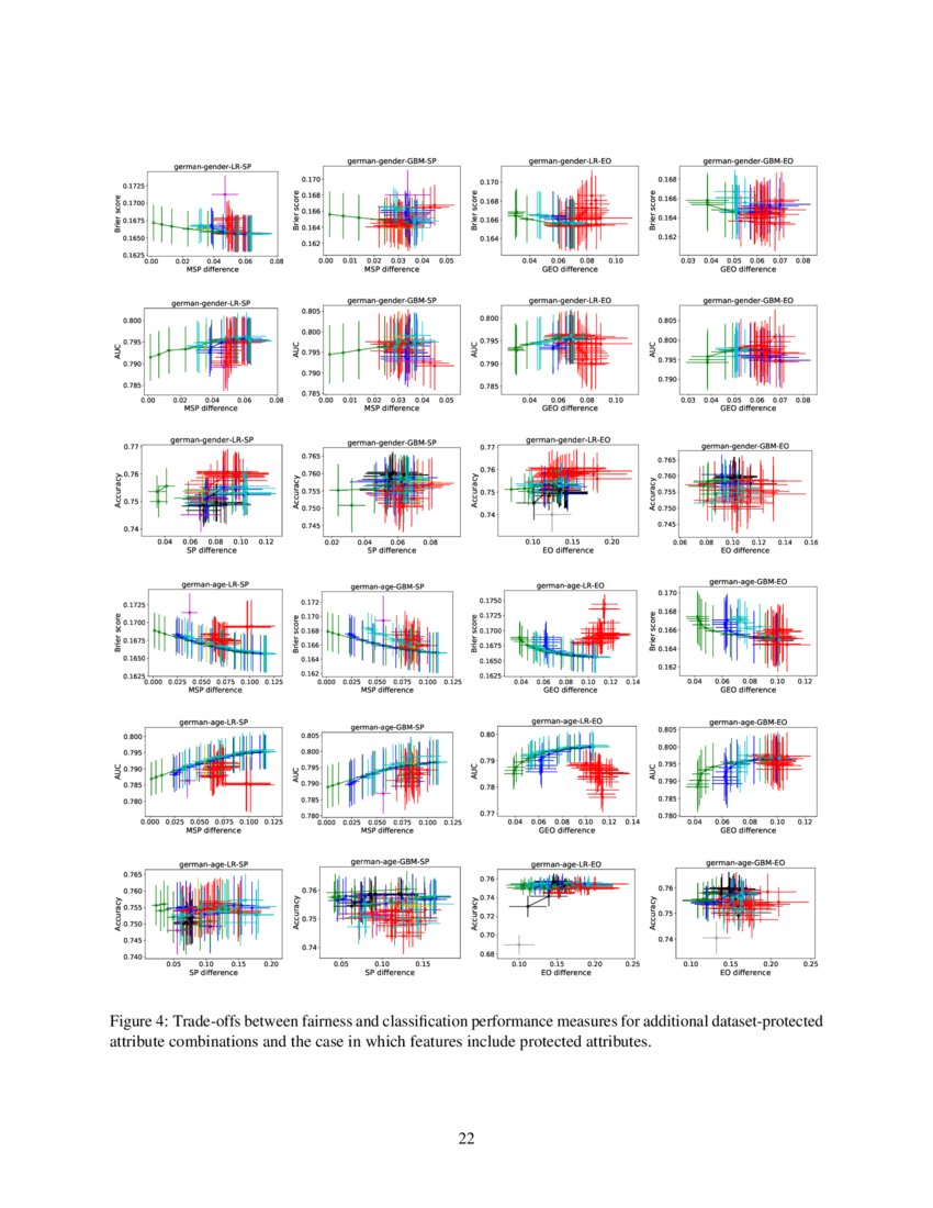 Optimized Score Transformation for Fair Classification | DeepAI