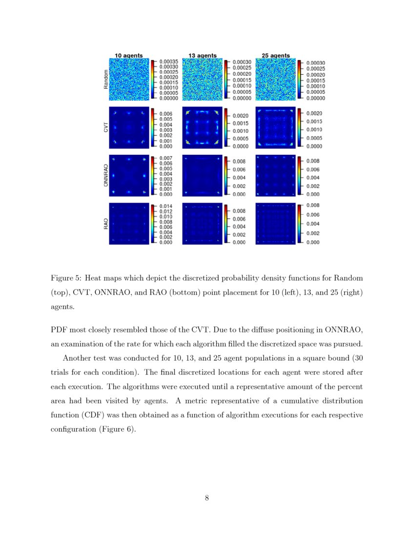 Optimized Spatial Partitioning via Minimal Swarm Intelligence | DeepAI Optimized Spatial Partitioning via Minimal Swarm Intelligence | DeepAI