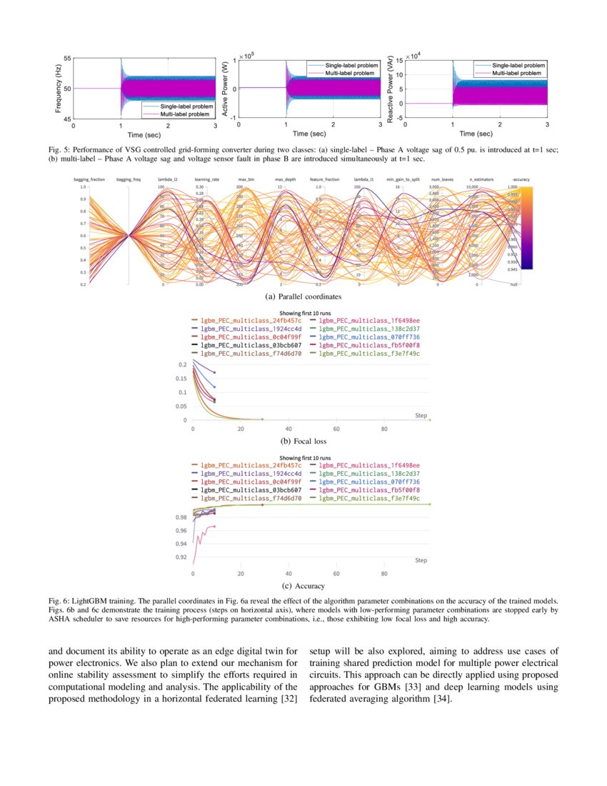 Optimizing a Digital Twin for Fault Diagnosis in Grid Connected Inverters – A Bayesian Approach ...