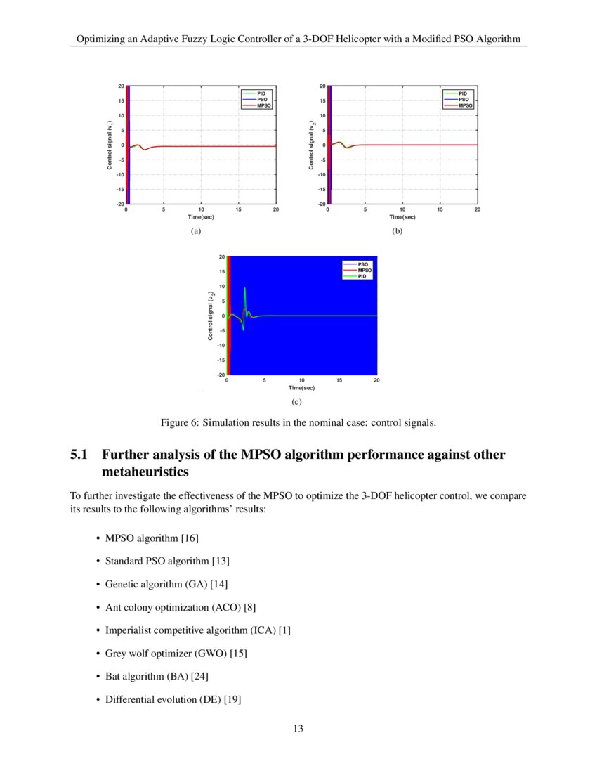 Optimizing an Adaptive Fuzzy Logic Controller of a 3-DOF Helicopter with a Modified PSO ...