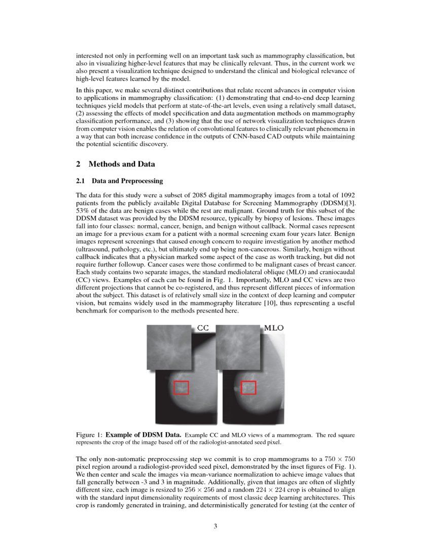 Optimizing And Visualizing Deep Learning For Benign Malignant