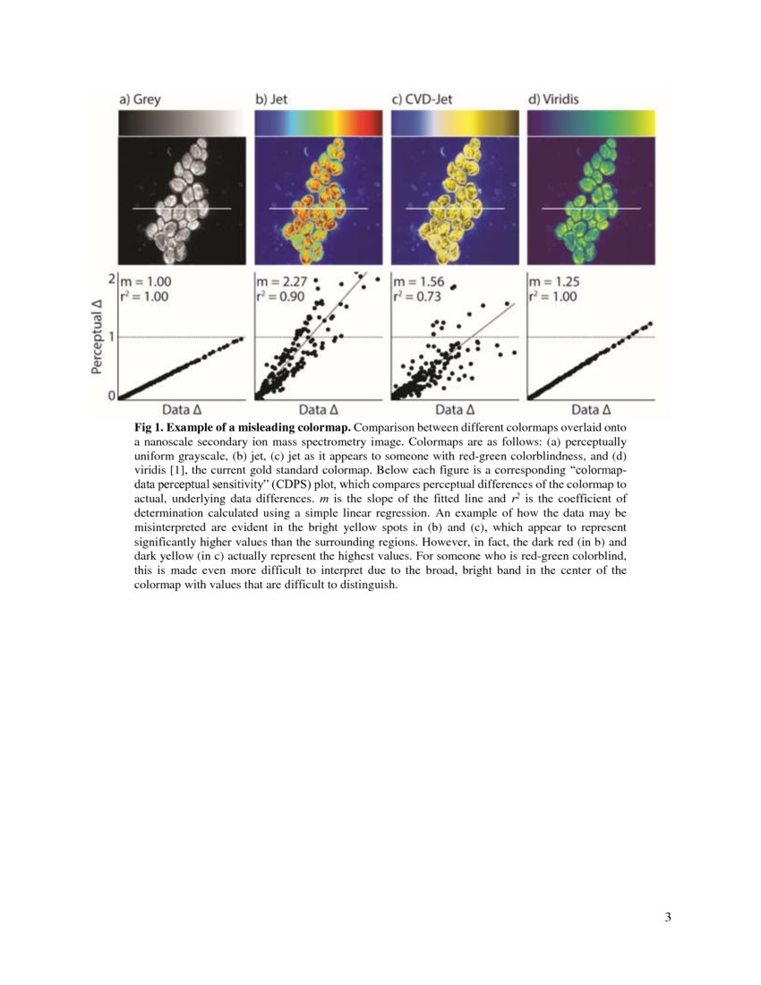 Optimizing colormaps with consideration for color vision deficiency to ...