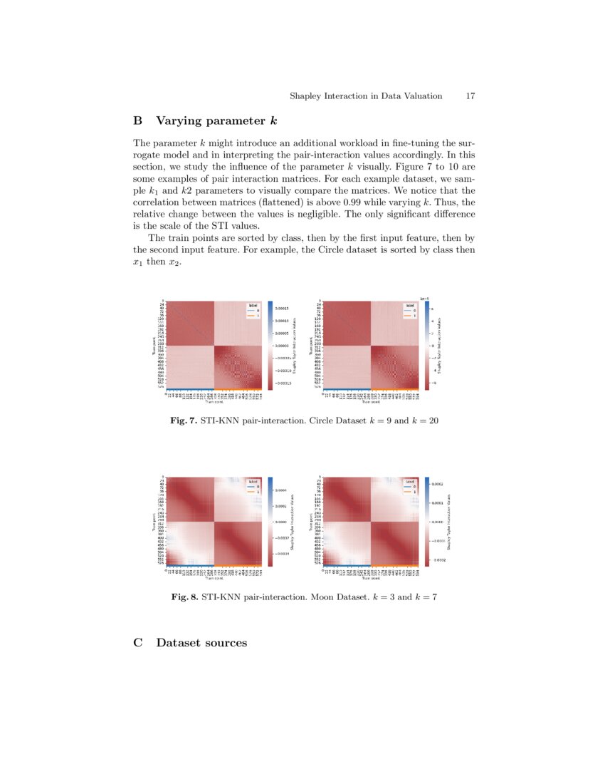 Optimizing Data Shapley Interaction Calculation from O(2^n) to O(t n^2 ...