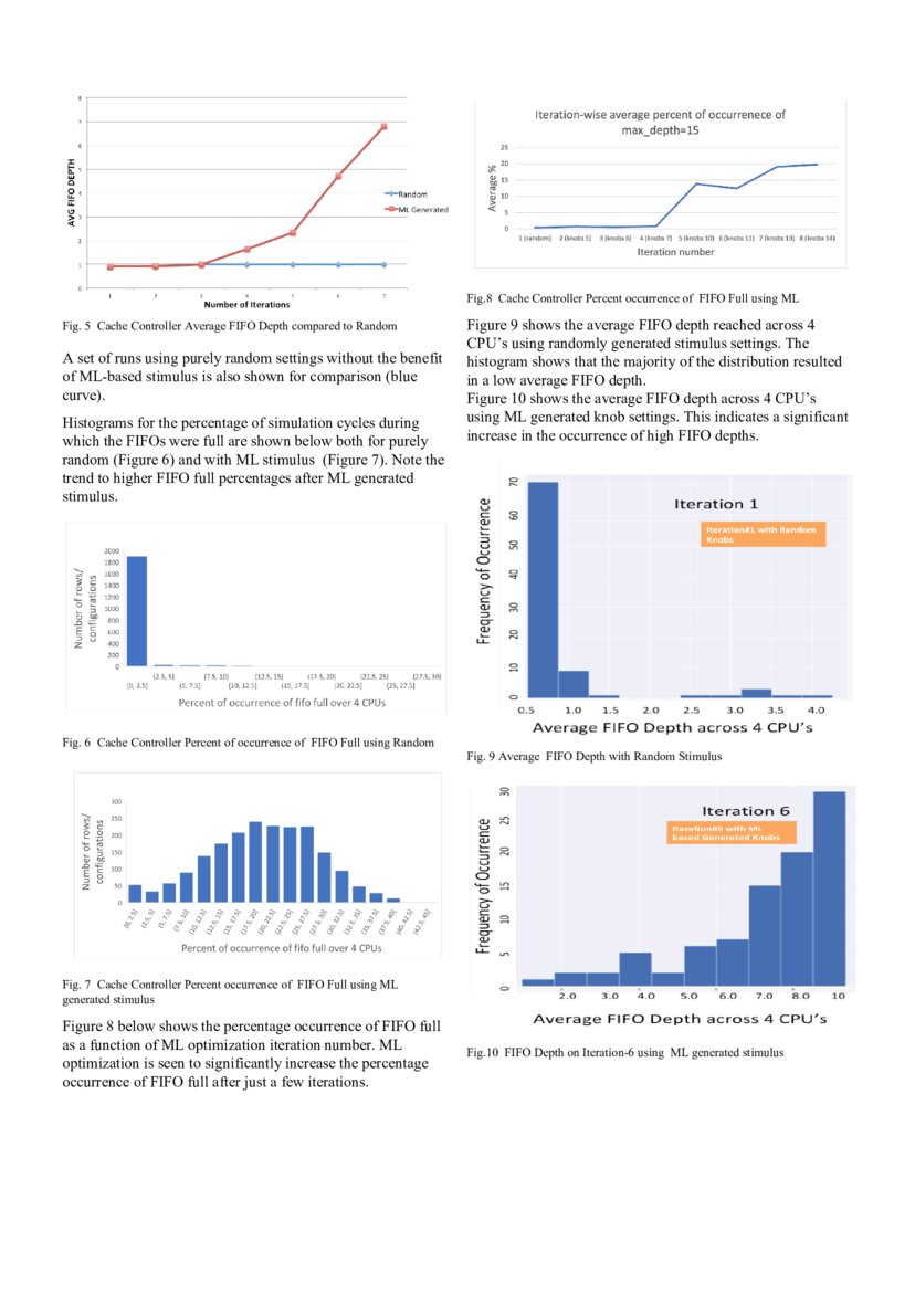 Optimizing Design Verification Using Machine Learning Doing Better Than Random Deepai