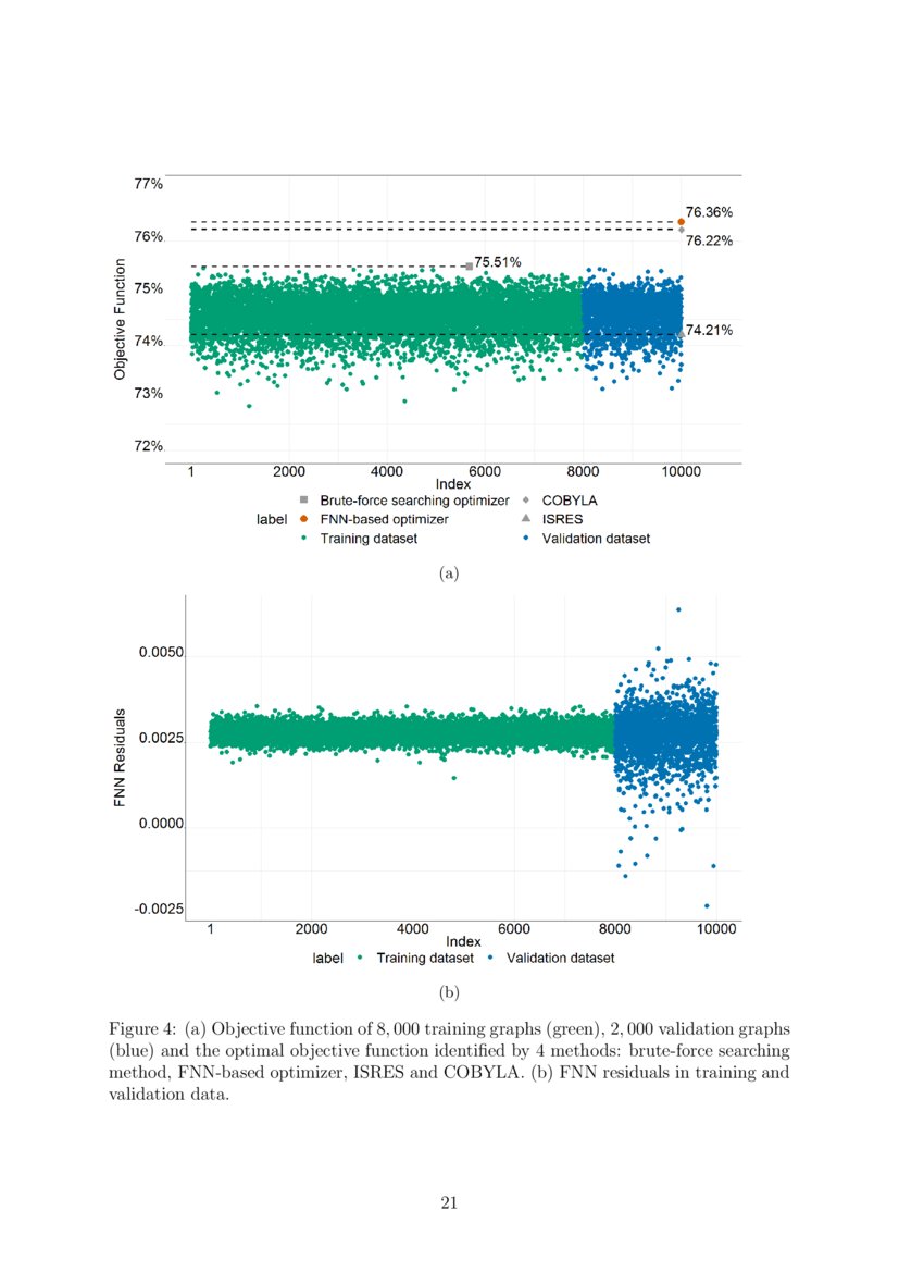 Optimizing Graphical Procedures for Multiplicity Control in a ...