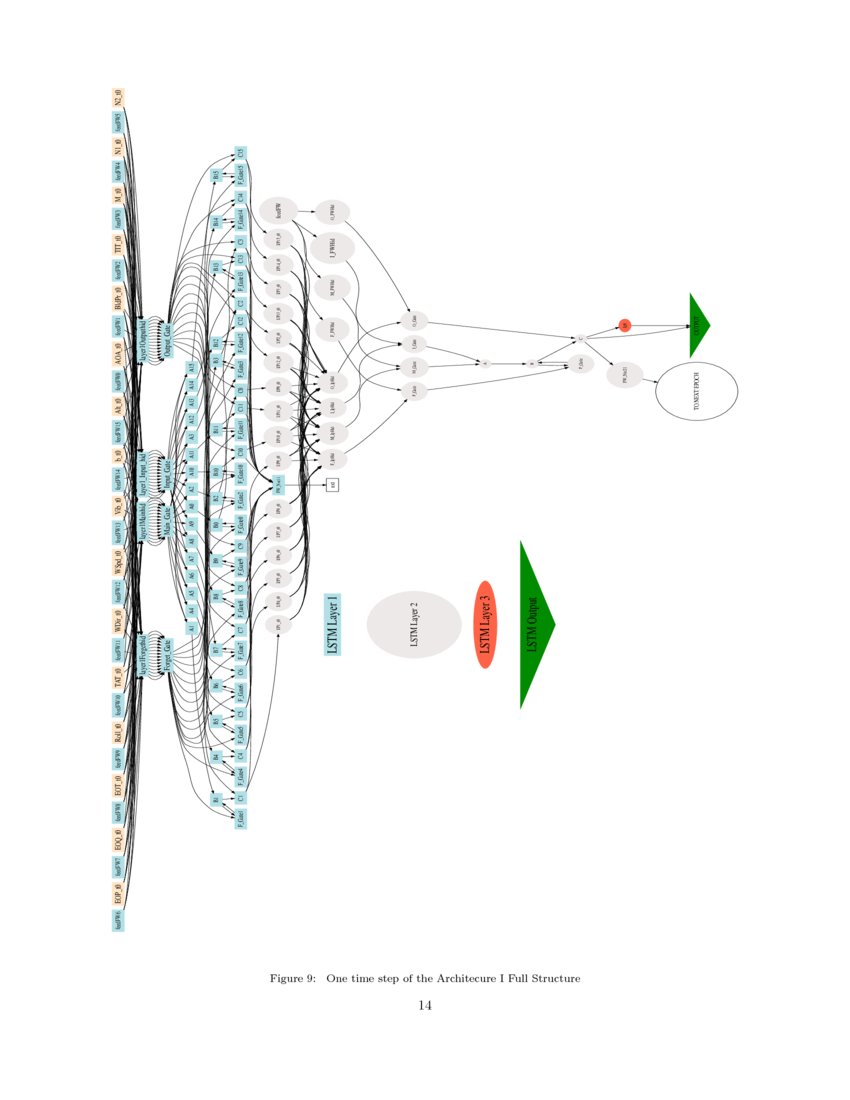 Optimizing Long Short Term Memory Recurrent Neural Networks Using Ant