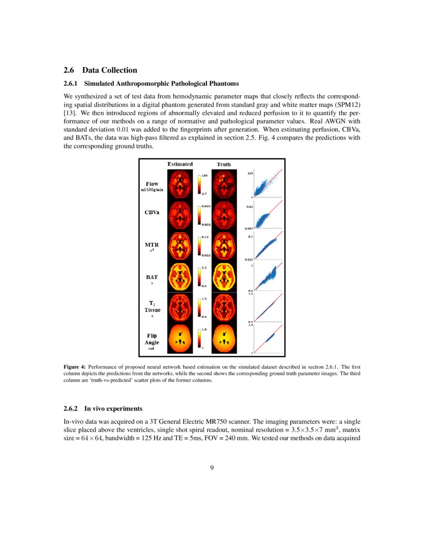 Optimizing MRF-ASL Scan Design for Precise Quantification of Brain ...