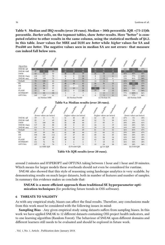 Optimizing Predictions for Very Small Data Sets: a case study on Open-Source Project Health ...