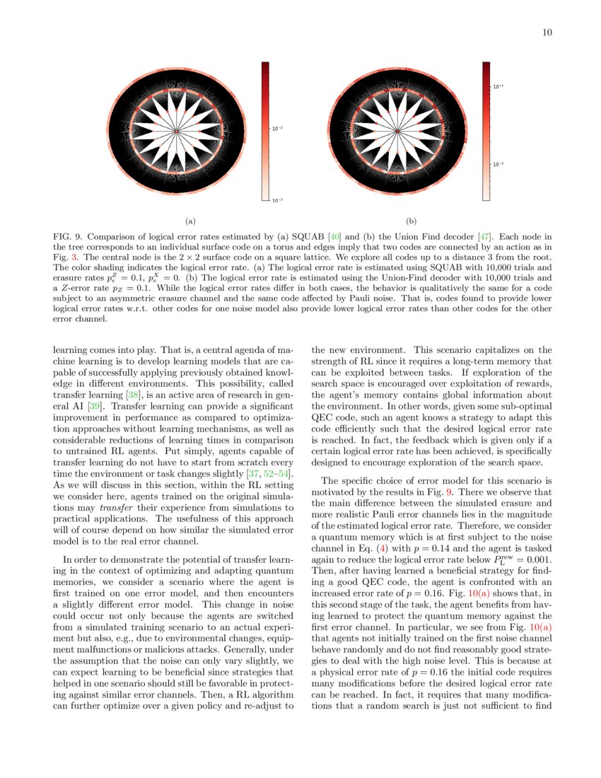 Optimizing Quantum Error Correction Codes with Reinforcement Learning ...