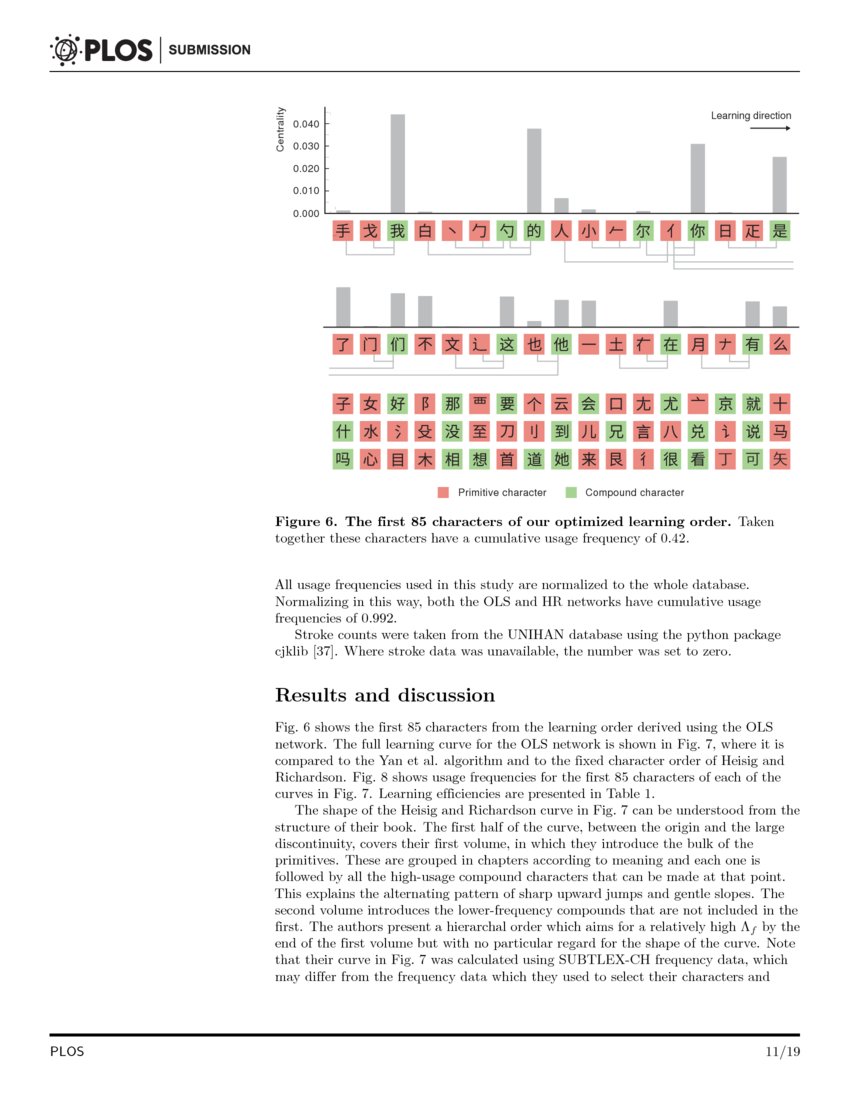 Optimizing the Learning Order of Chinese Characters Using a Novel ...
