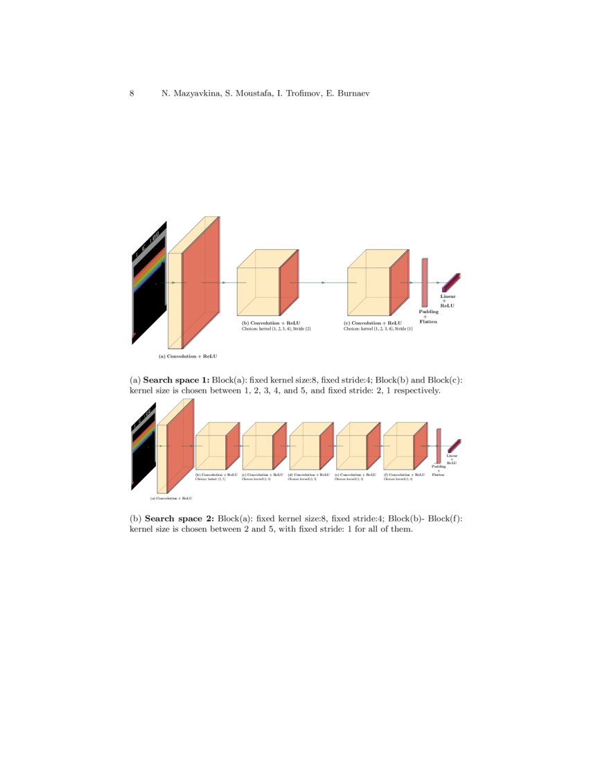 Optimizing The Neural Architecture Of Reinforcement Learning Agents Deepai