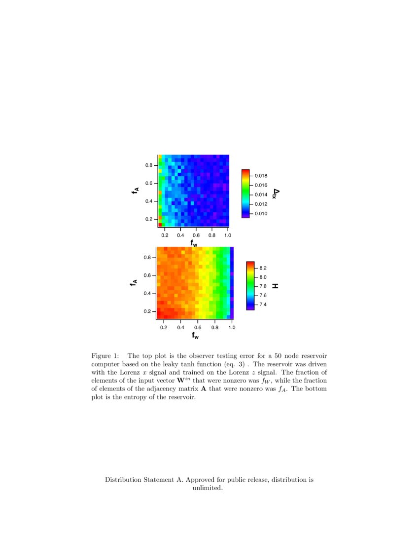 Optimizing Time Shifts For Reservoir Computing Using A Rank Revealing Qr Algorithm Deepai 