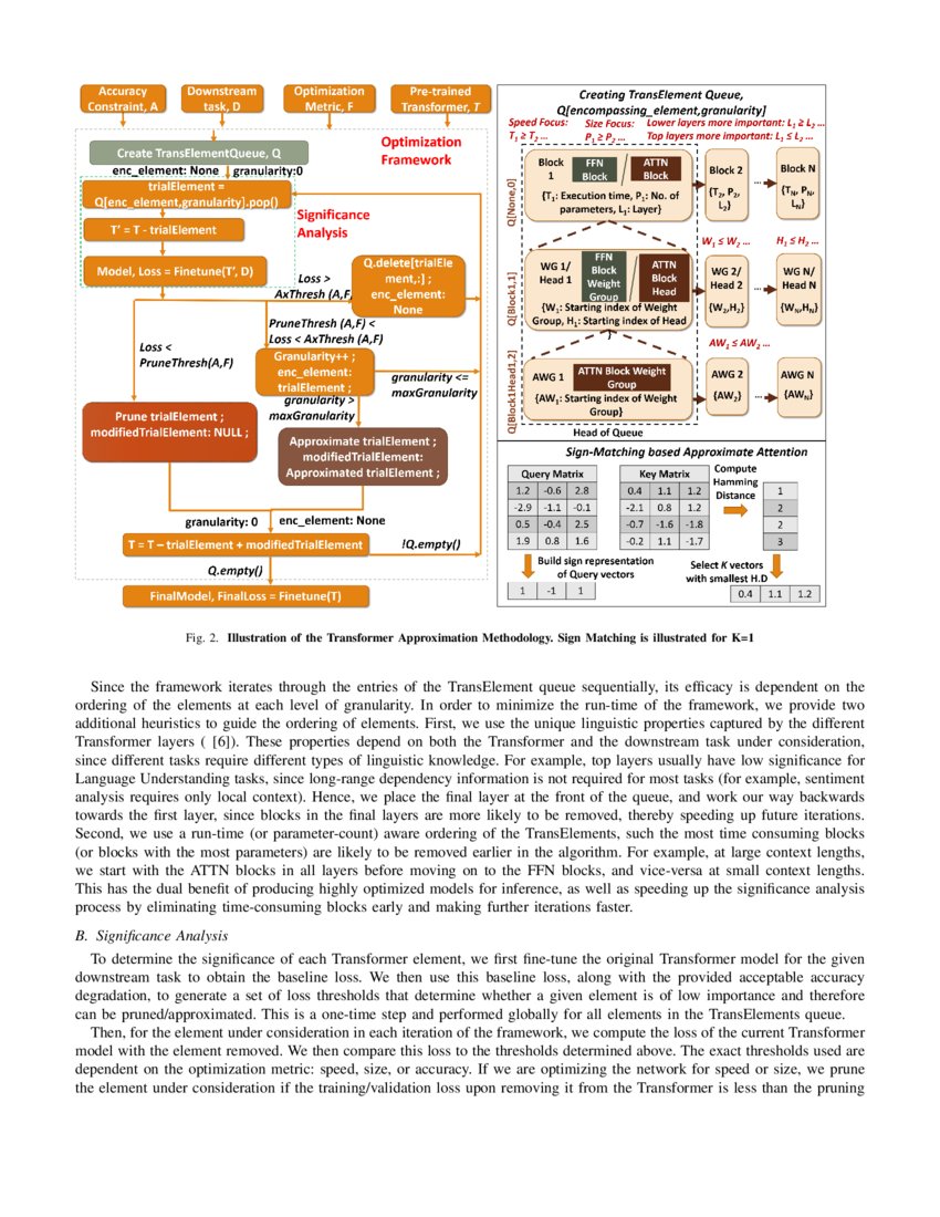 Optimizing Transformers With Approximate Computing For Faster Smaller