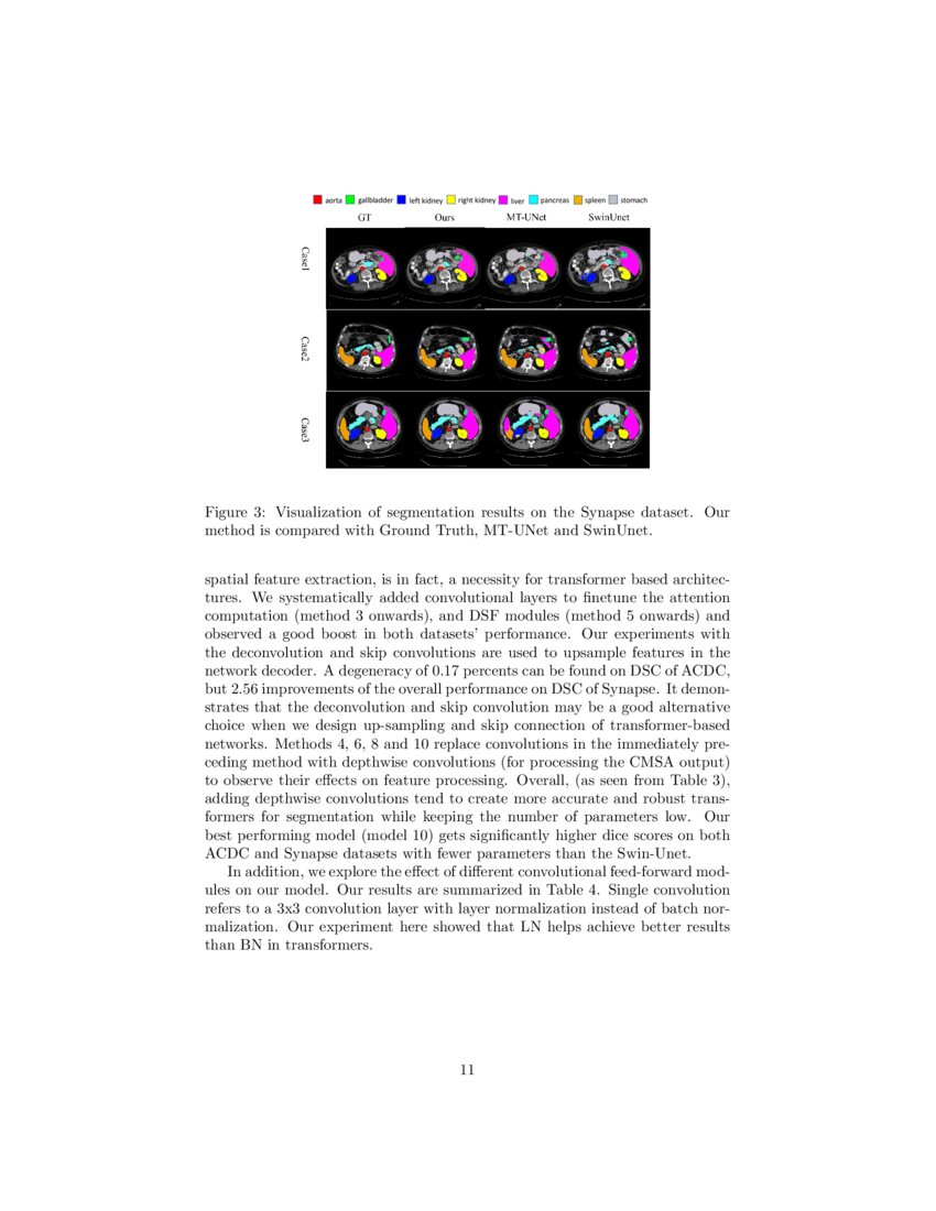Optimizing Vision Transformers For Medical Image Segmentation And Few