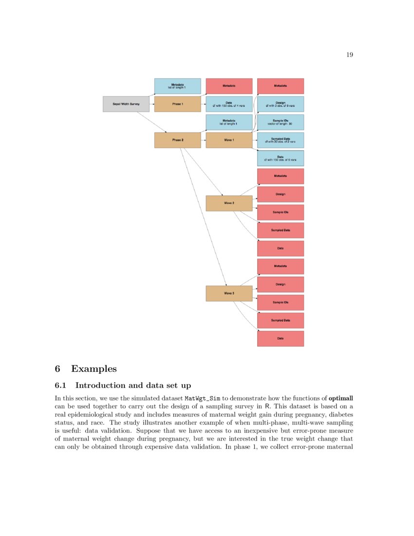 Optimum Allocation for Adaptive Multi-Wave Sampling in R: The R Package ...
