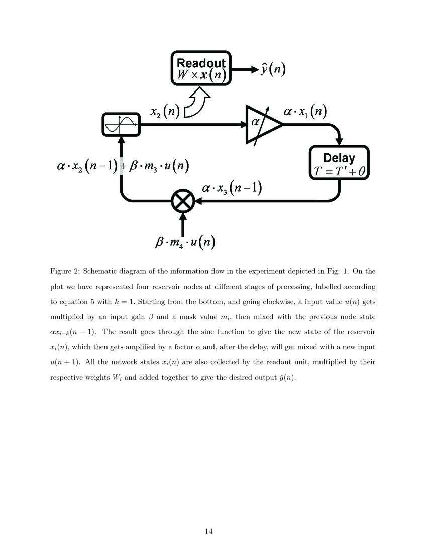 Optoelectronic Reservoir Computing | DeepAI