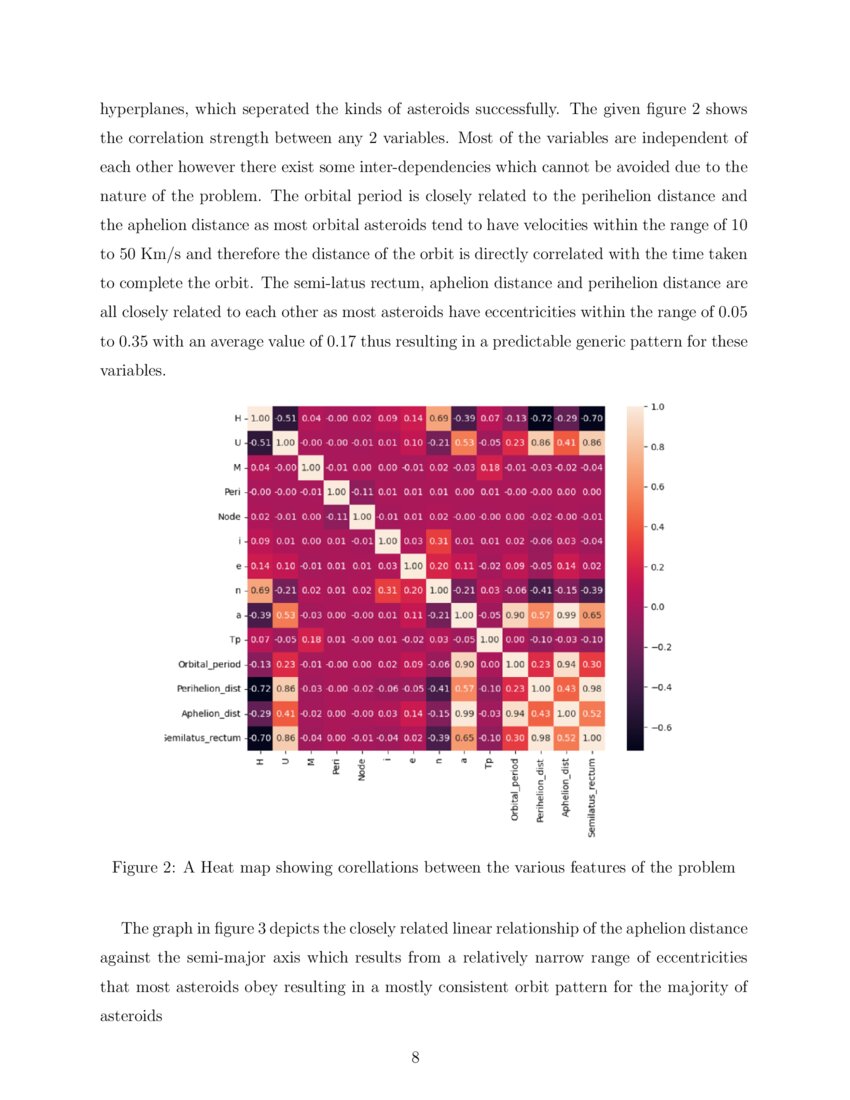 Orbit Classification Of Asteroids Using Implementation Of Radial Basis