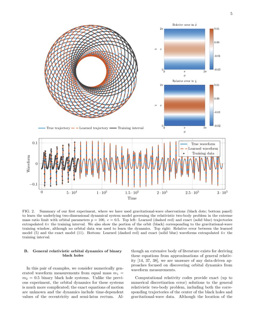 Orbital dynamics of binary black hole systems can be learned from ...