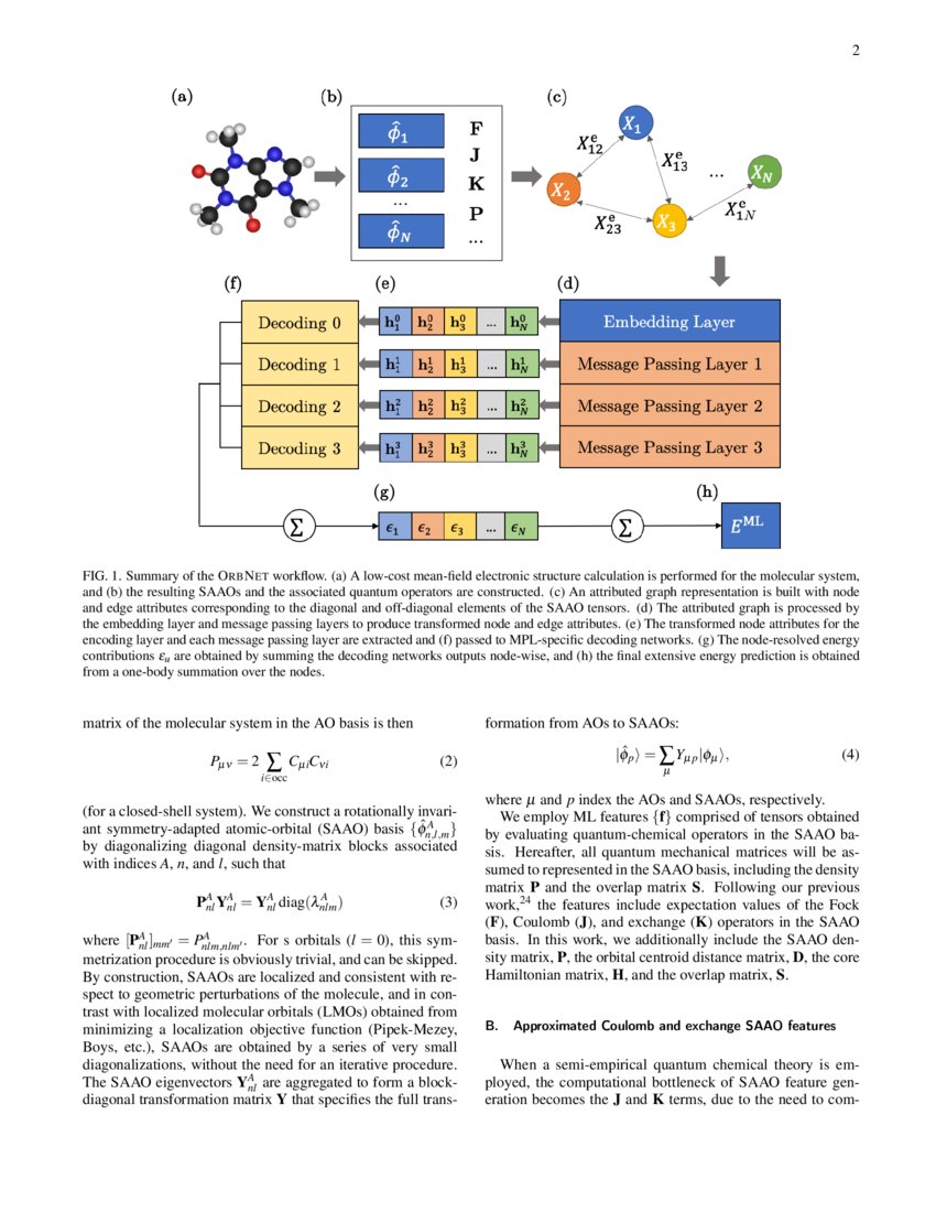 OrbNet: Deep Learning for Quantum Chemistry Using Symmetry-Adapted ...