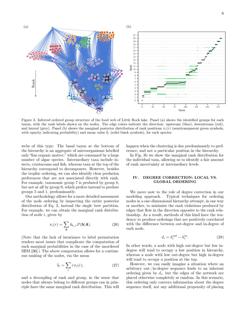 Ordered Community Detection In Directed Networks Deepai