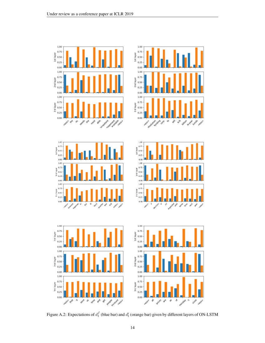 Ordered Neurons Integrating Tree Structures Into Recurrent Neural Networks Deepai
