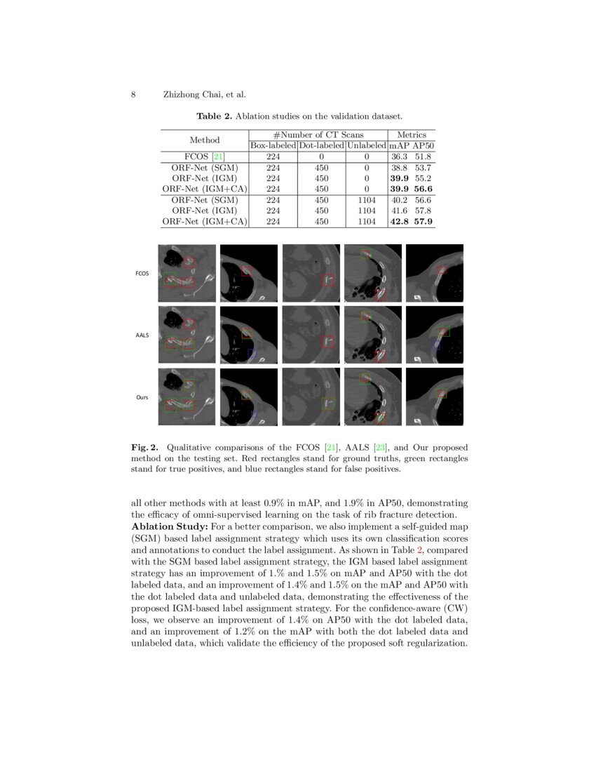Orf Net Deep Omni Supervised Rib Fracture Detection From Chest Ct
