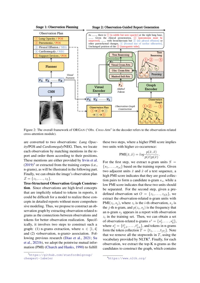 ORGAN: Observation-Guided Radiology Report Generation via Tree Reasoning | DeepAI