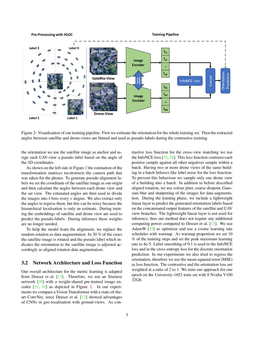 Orientation-Guided Contrastive Learning for UAV-View Geo-Localisation ...