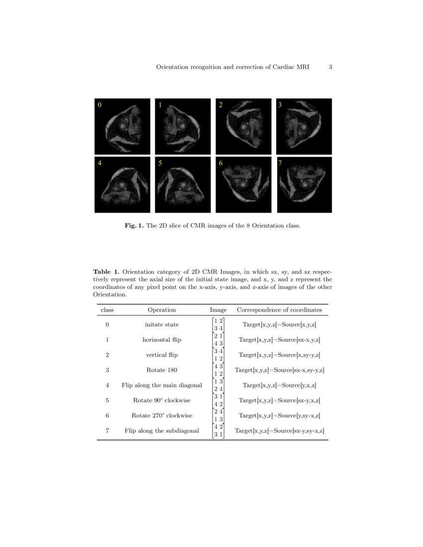 Orientation Recognition And Correction Of Cardiac Mri With Deep Neural Network Deepai