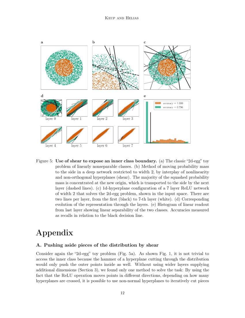 Origami in N dimensions: How feed-forward networks manufacture linear separability | DeepAI