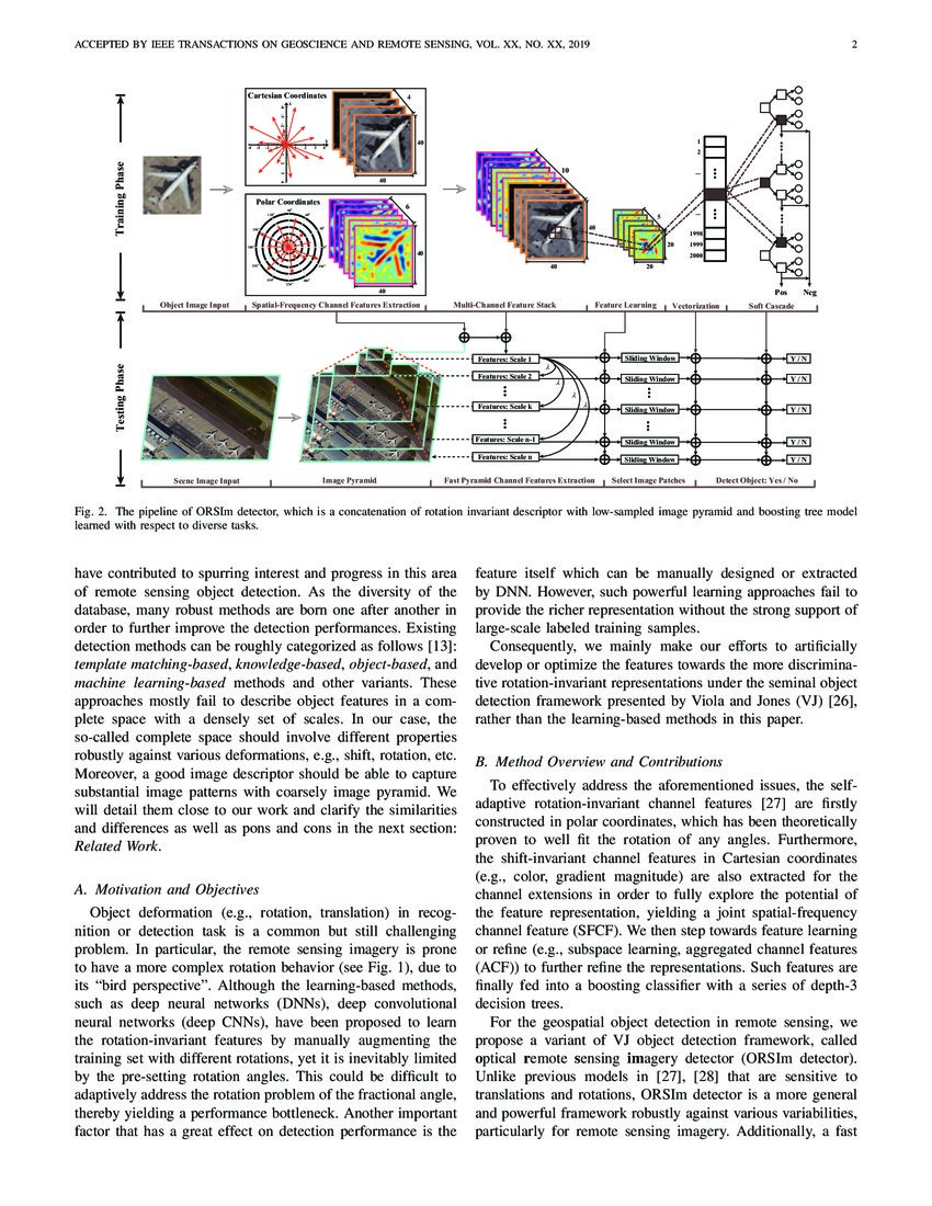 Orsim Detector A Novel Object Detection Framework In Optical Remote Sensing Imagery Using 7048