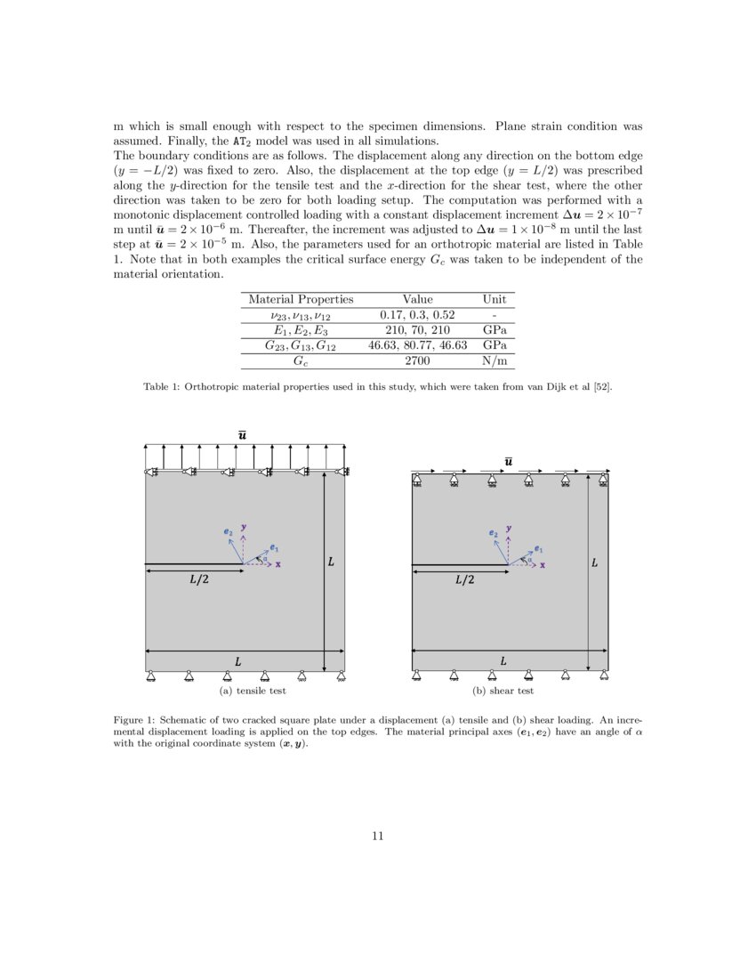 Orthogonal Decomposition Of Anisotropic Constitutive Models For The Phase Field Approach To